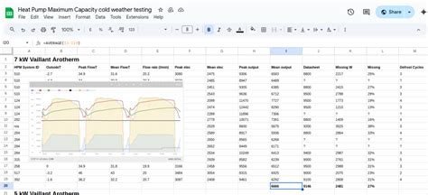 Max Output Testing Under Defrost Conditions — Openenergymonitor 001