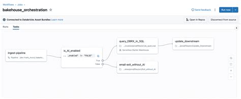Navigating The Sql Server To Databricks Migration Tips For A Seamless Transition Databricks Blog
