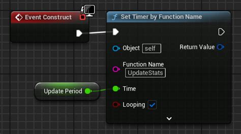 Showing An In Game FPS Counter In Unreal Techarthub