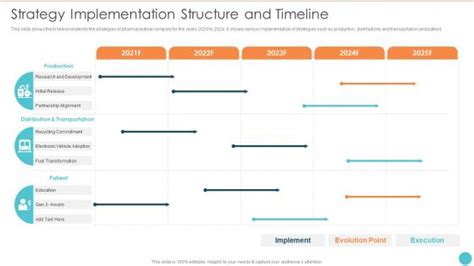 Strategy Implementation Structure And Timeline Powerpoint Presentation And Slides Ppt Sample
