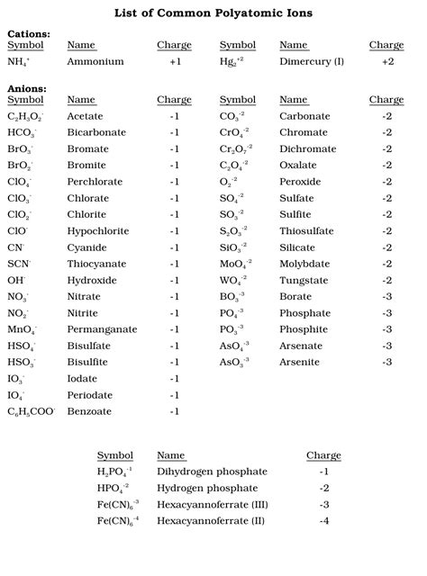 Acid Naming Rules Chemtalk
