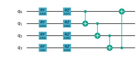 Pyqpanda Vqnet V Documentation