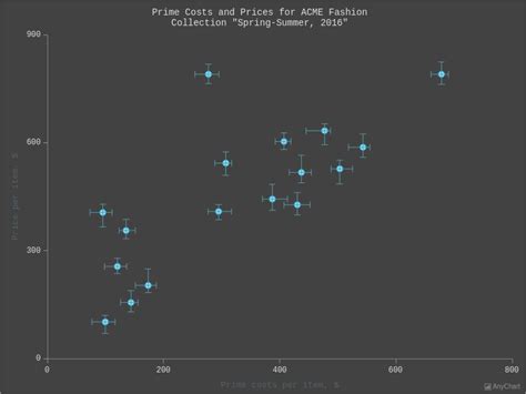 Gallery Dark Turquoise Javascript Charting Library Anychart Js Charts