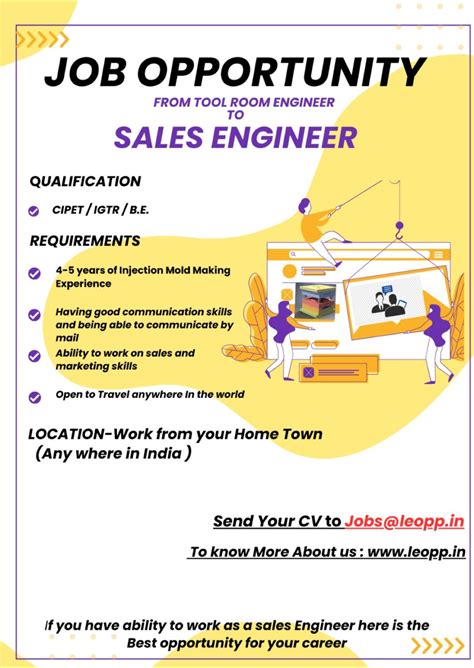 Eswar Naidu Posted On Linkedin