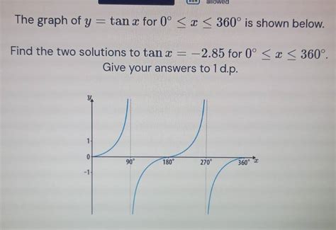 Solved Allowed The Graph Of Y Tan X For 0°≤ X≤ 360° Is Shown Below Find The Two Solutions To