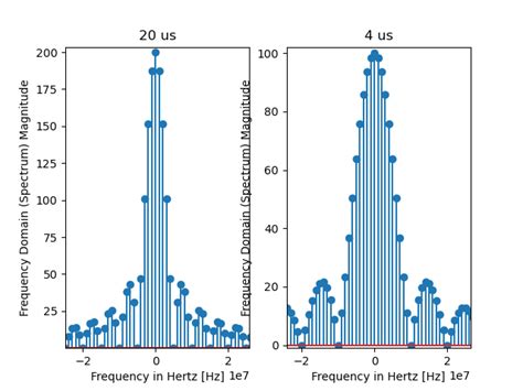 Incorrect Work Of Scipyfftpackfft · Issue 13185 · Scipyscipy · Github