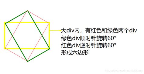 如何用css做六边形图片蜂巢形图集(详解)css 六边形a标签 Csdn博客 如何用css做六边形图片蜂巢形图集(详解)css 六边形a标签 Csdn博客