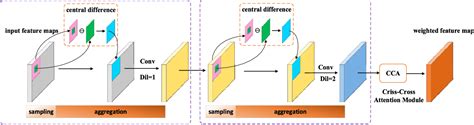 Figure 2 From A Robust Infrared Small Target Detection Method Jointing