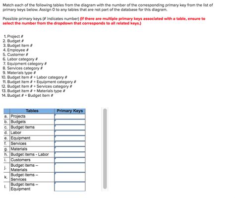 Solved Match Each Of The Following Tables From The Diagram