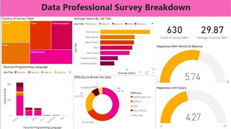 Powerbi Dataanalytics Dashboarddesign Datavisualization Careerinsights Prajwal Naphade