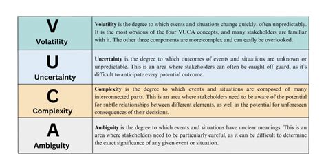 Cracking The Code Of Project Management In A Vuca World