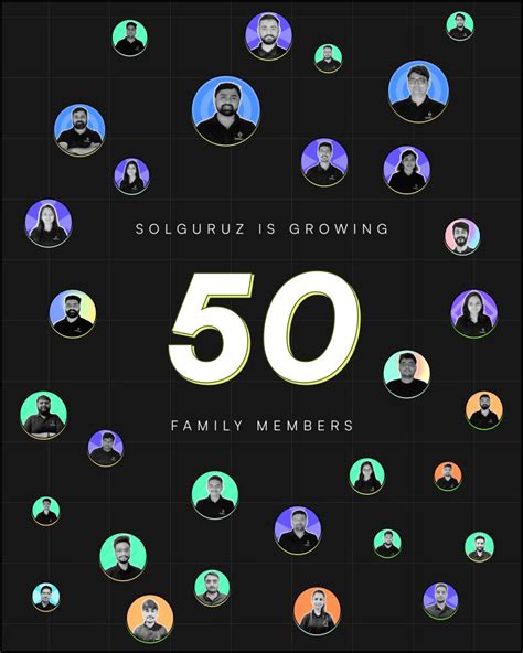 Solguruz® On Linkedin Mondaymotivation Team Solguruz Solutiongurus