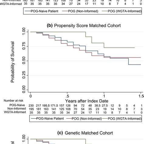 Overview Of Analytic Approach Download Scientific Diagram