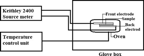 Schematic Circuit Diagram Of Temperature Dependent Ivt