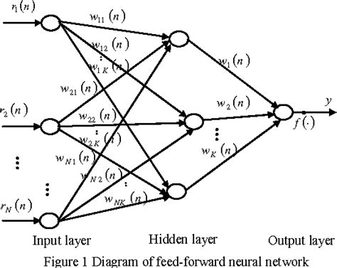figure 1 from a neural network blind multi user detection algorithm semantic scholar