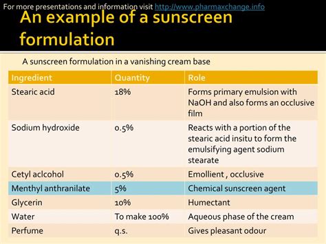 Ppt The Ageing Skin A Broad View Powerpoint Presentation Free