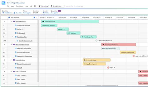Roadmap Examples To Help You Make Better Roadmaps Faster Visor