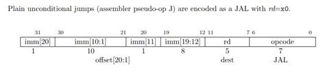 Instruction Set What Does This Mean In Risc V Opcode Table