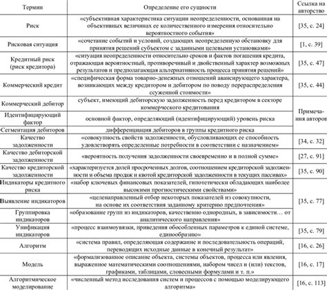 Overview Of Terms And Definitions For The Research In The Sphere Of