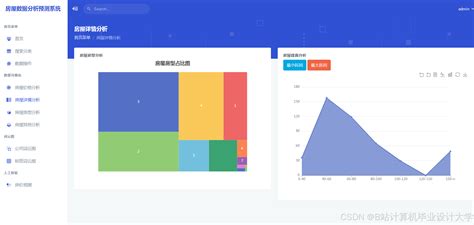 计算机毕业设计python房价预测 房源推荐系统 房源分析可视化源码lw文档ppt详细讲解 Ew帮帮网