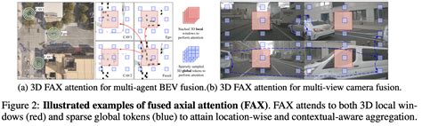 github derrickxunu cobevt [corl2022] cobevt cooperative bird s eye view semantic