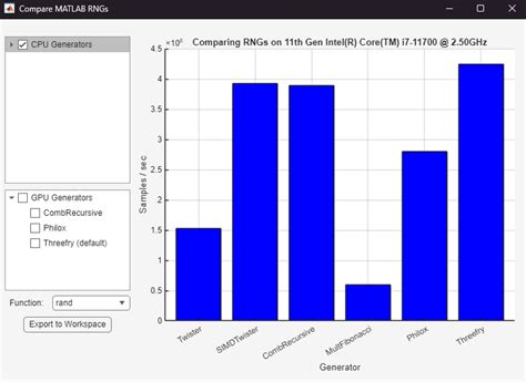 Benchmark Random Number Generators In Matlab With Comparerng Pick Of