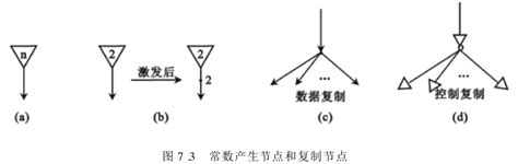 【计算机体系结构】计算机体系结构 7 新型计算机结构（脉冲阵列、数据流、归约机和人工智能计算机） 新兴计算机体系结构 csdn博客