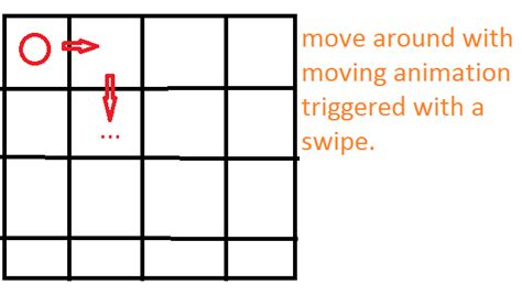 Android Moving An Actor In A Sprite Background With Movetoaction In Scene2d Stack Overflow