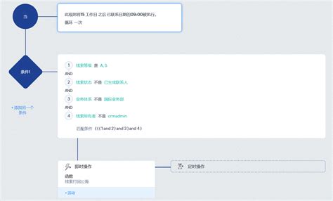 制造业crm系统的五大应用价值——如何帮助企业提高客户和库存管理能力？ Crm观察官 博客园