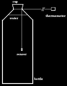 Experimental Layout Download Scientific Diagram