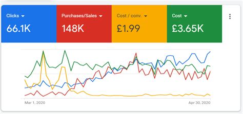 Best Ppc Consultant In London Uk Hire Ppc Expert