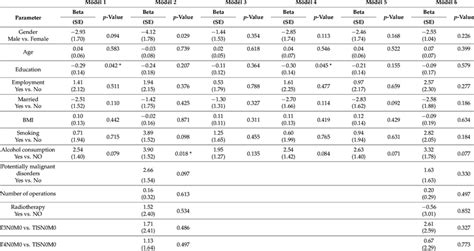 Multiple Linear Regression Analysis Predicting Poor Qos Psqi 5 In