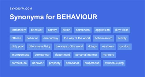 Another Word For Behaviour Synonyms And Antonyms