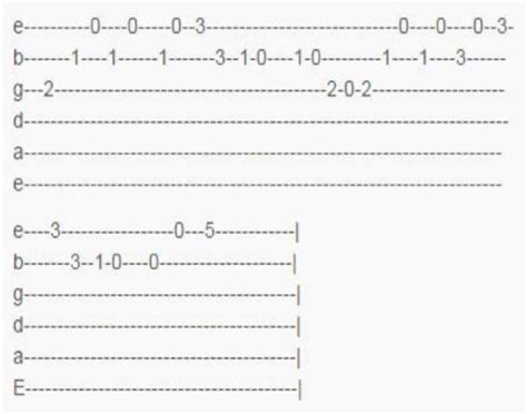 What Are Tabs Guitar