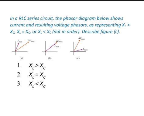 Solved In A Rlc Series Circuit The Phasor Diagram Below