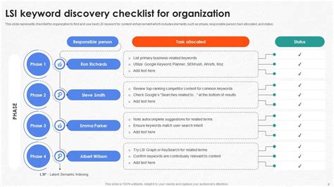 Lsi Keyword Powerpoint Template Bundles Ppt Sample Ppt Example