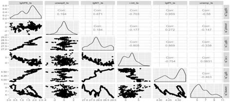 Figure 1 From Macroeconomic Variables And Stock Returns Revisited Semantic Scholar