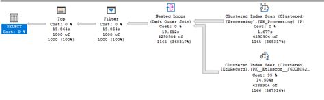 Sql Performance Select Query With Left Join And Null Check Stack