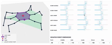🕷️ Hexapod Simulator 0 2 0 Alpha 0 Mithis Robotics Blog — 👾🤖 Todos Docs Notes Learnings