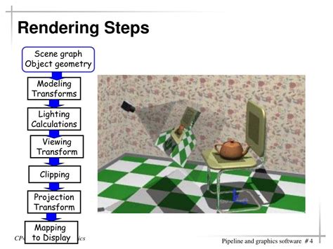 Ppt Lecture 3 Graphics Pipeline And Graphics Software Powerpoint Presentation Id5277696