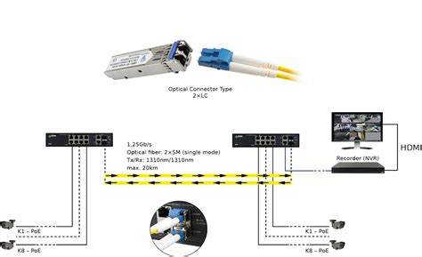 Transceiver De F O Interfaces Sfp En 60 Segundos