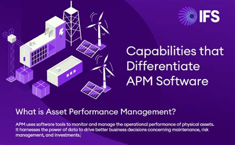Asset Performance Management APM