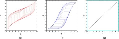 Compensation Of Saturated Hysteresis Nonlinearities A Response Download Scientific Diagram