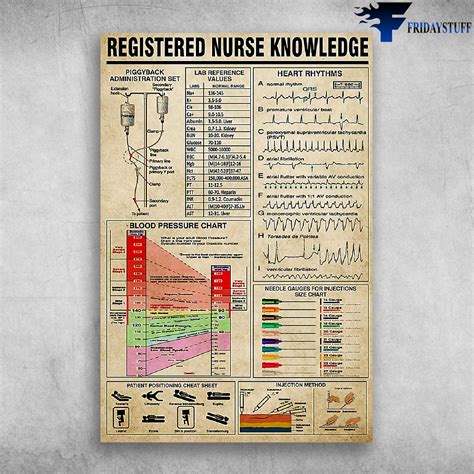 Nursing Knowledge