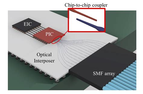 High Density Vertical Optical Interconnects For Passive Assembly Szphoton