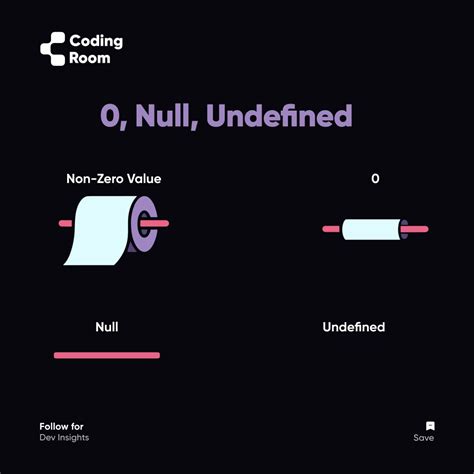 Coding Room On Linkedin Html Css Javascript Programming Coding Webdesign Webdeveloper