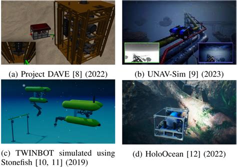 논문 리뷰 Underwater Robotic Simulators Review For Autonomous System Development