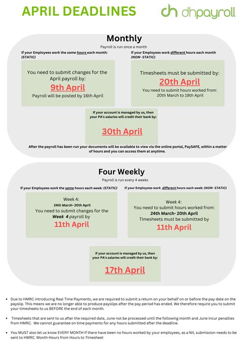 April 2025 Payroll Deadline