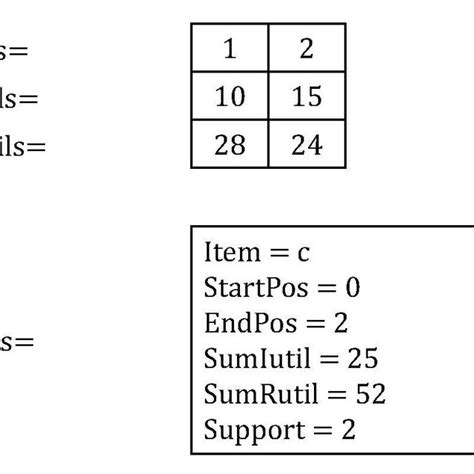 The Total Summary Lists After Inserting All Single Items Download Scientific Diagram