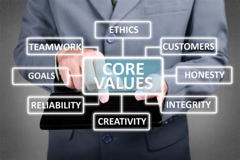 Core Values Business Ethics Motivational Inspirational Quotes Stock Image Image Of Ideology